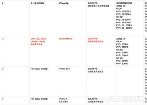 浅谈pbr在手游开发中的适用性 Gameres游资网