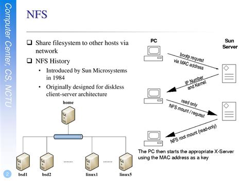 The Network File System - ppt download