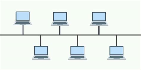 6 Best Network Topologies Explained Pros Cons Includes Diagrams