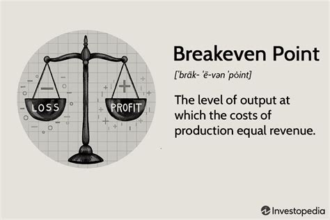 Break Even Point Definition And Formula At Steve Stults Blog