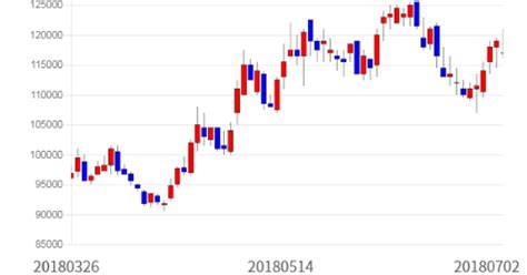 삼양홀딩스 전일 대비 약 3 하락한 113000원