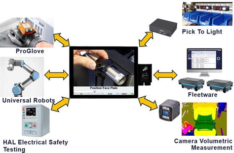 Whats New In Sextans Sorion Electronics