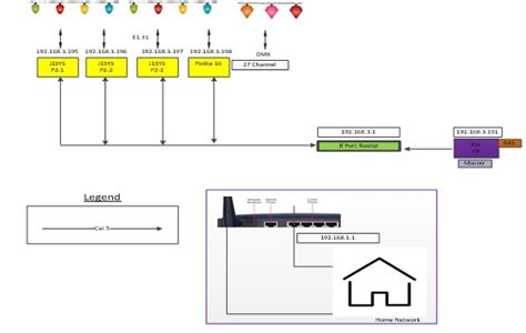 Network · Old Manual For Fpp V1x