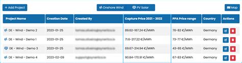 Synertics Understanding Capture Prices