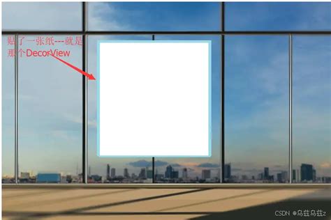 View和viewgroup，view绘制流程解析android Viewgroup绘制流程 Csdn博客
