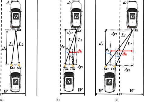 Figure 1 From Performance Enhancement Of Vehicular Vlc Using Spherical Detector And Efficient