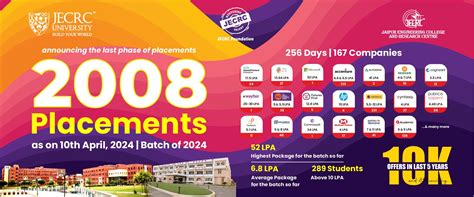 Psit Official Learn Coding To Programme Your Future Visit Us Psitkanpur