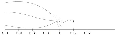 Chapter 1 Finite Horizon Model Lectures On Reinforcement Learning Theory