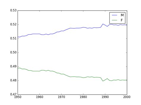 Dataframe Processing With Functionnode And Pipenode — Function Pipe 210 Documentation