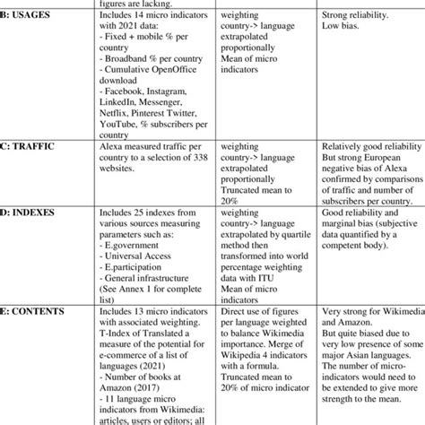 From Micro Indicators To Macro Indicators Download Scientific Diagram