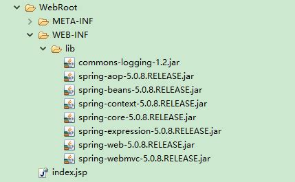 SpringMVC用到的jar包 悟知清风 博客园