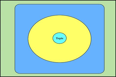 8 Tipi Di Mappe Concettuali E Modelli Editabili Gratuiti
