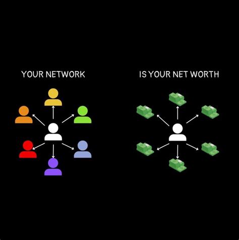 Your Network Is Your Networth 💯 Biju Mondal