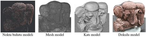 Fotogrametri Ile 3b Rekonstrüksiyon Süreci 3d Reconstruction Process