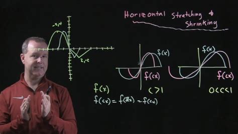 Horizontal Stretching And Shrinking A Graph Youtube