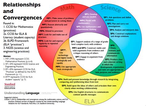 Resources Ms Norris Website