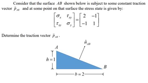 Solved Consider That The Surface AB Shown Below Is Subject Chegg