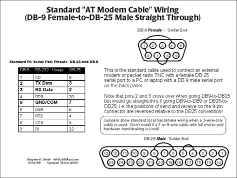 Epson Serial Cable Pinout Db To Db