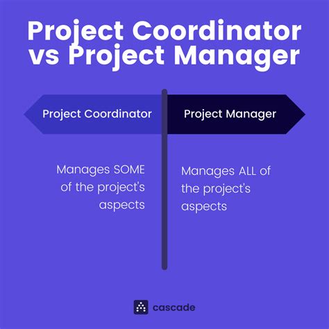 Project Management A Comprehensive Overview