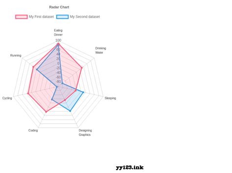 chart js雷达图插件 好看的雷达图插件 CSDN博客