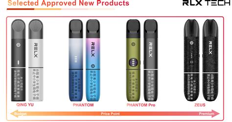 Rlx Technology A Positive Side To New Chinese Vaping Regulations