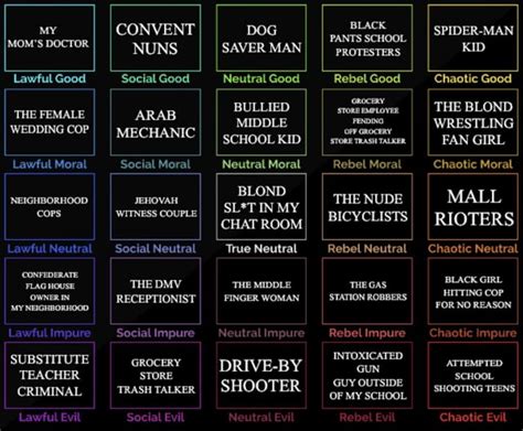 The Boys alignment chart : r/AlignmentCharts
