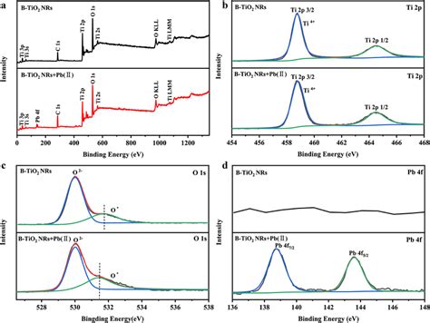 high resolution xps analysis of b tio2 nrs before and after pb ii