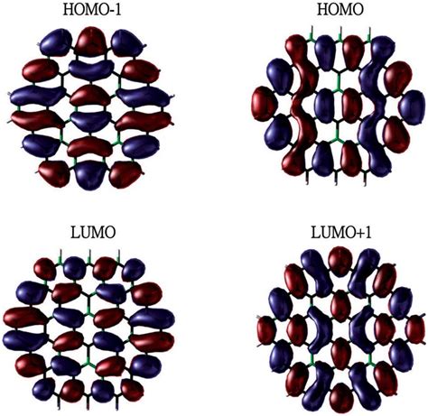 Real Space Representation Of The HomoÀ1 1988 Homo 1988 Lumo