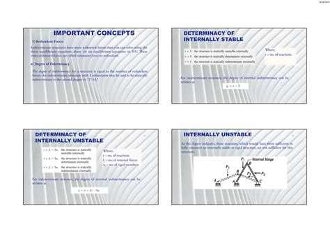 Static Determinacy Stability Theory Of Structurespdf