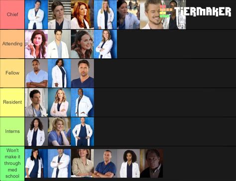 Ranking Greys Anatomy Characters Tier List Community Rankings Tiermaker