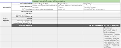 Mapping Guidance Ed Fi Alliance