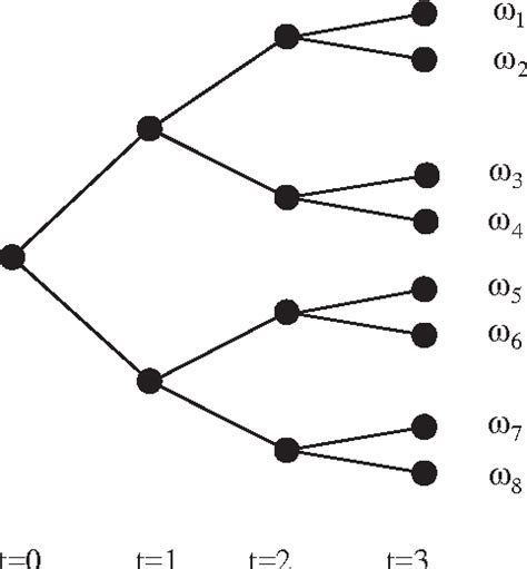 Figure 1 From A Primal Dual Interior Point And Decomposition Approach