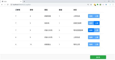 基于python Django 实现外卖点菜管理系统 计算机毕设 阿里云开发者社区