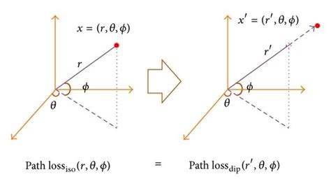 concept of local remapping algorithm download scientific diagram