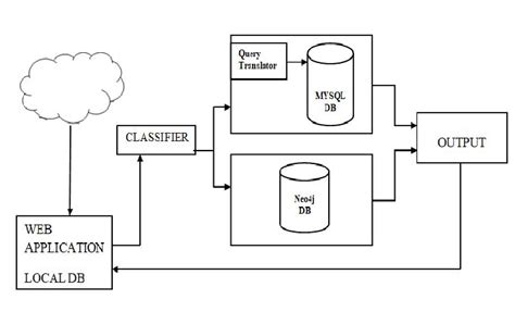 Proposed Model Functional Block Diagram Download Scientific Diagram