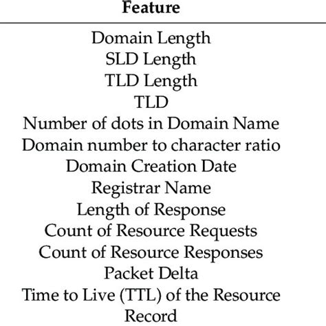 The Features Used In The Detection Engine Download Scientific Diagram