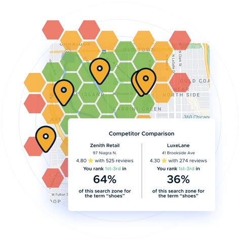 Competitor Analysis Software Inmoment