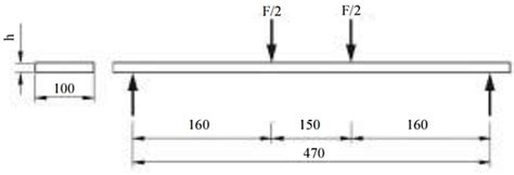 Influence Of EVA PVB And Ionoplast Interlayers On The Structural Behaviour And Fracture Pattern