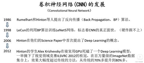 卷积神经网络基础知识 卷积神经网络下采样 csdn博客