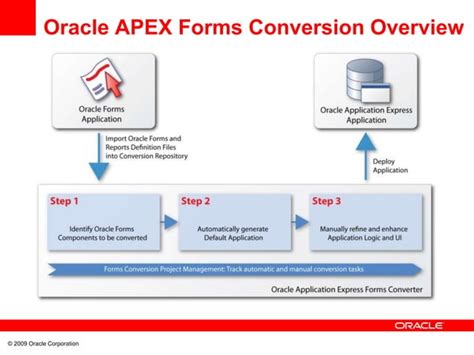 Apex Forms Conversion 160980ppt