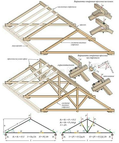 Types Of Pitched Roof What Is Pitched Roof Artofit