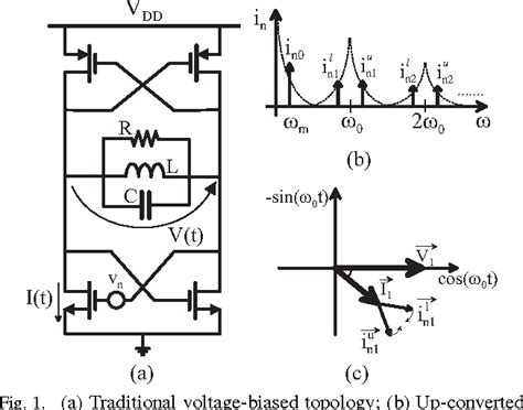 Figure 1 From A Wideband Voltage Biased LC Oscillator With Reduced Flicker Noise Up Conversion