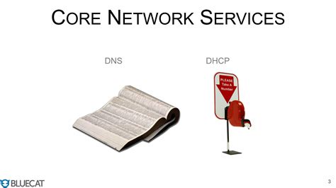 Dns Dhcp And Ipam With Ipv6 Ppt