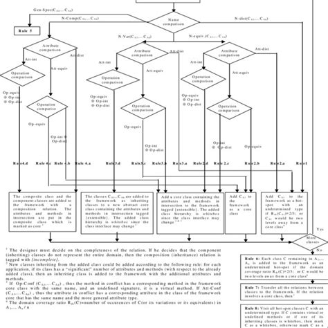 Design Of The Framework Class Diagram Download Scientific Diagram