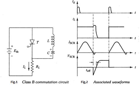 class b self commutation by an lc circuit