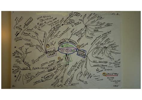 Mind Maps Immunology