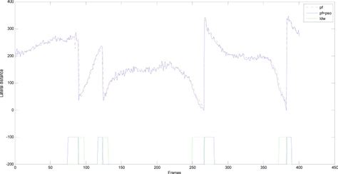 comparison between particle filter and pso pf algorithm on the lateral