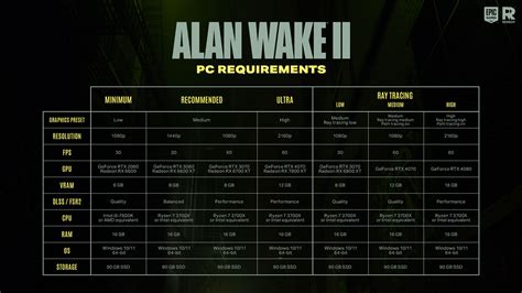 Alan Wake 2 Requires Mesh Shaders Excluding Most Older GPUs Tom S