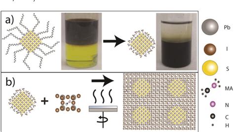 Figure 2 From Sub Bandgap Sensitization Of Perovskite Semiconductors