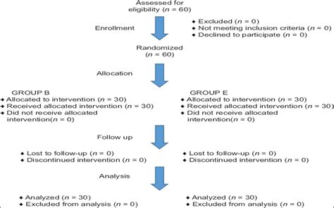 Comparison Of End Tidal Anesthetic Gas Concentration Versus Anesthesia Essays And Researches